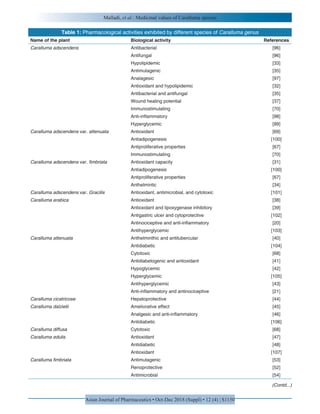 Pharmacological Review of Caralluma r.br: A Potential Herbal Genus | PDF