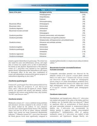 Pharmacological Review of Caralluma r.br: A Potential Herbal Genus | PDF