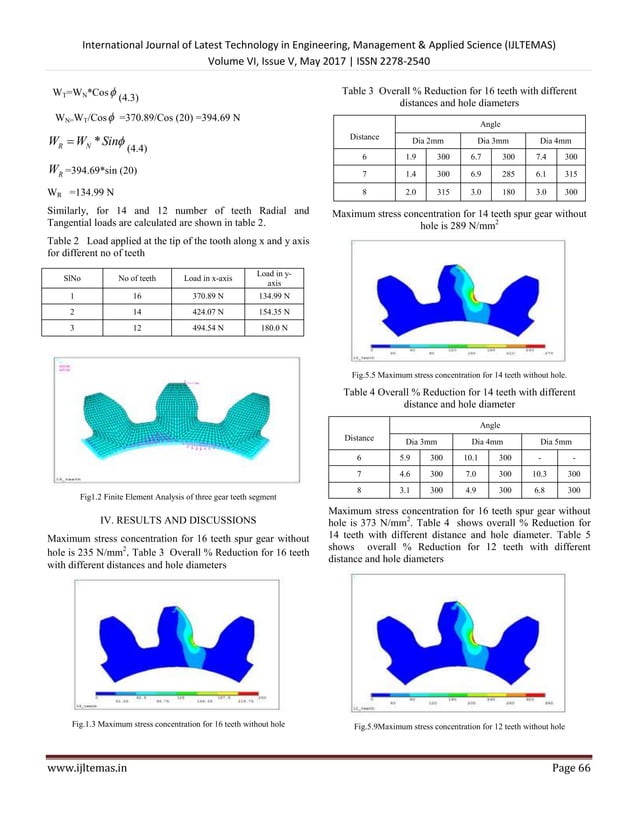 Root Fillet Stress Reduction in Spur Gear having Undercut | PDF