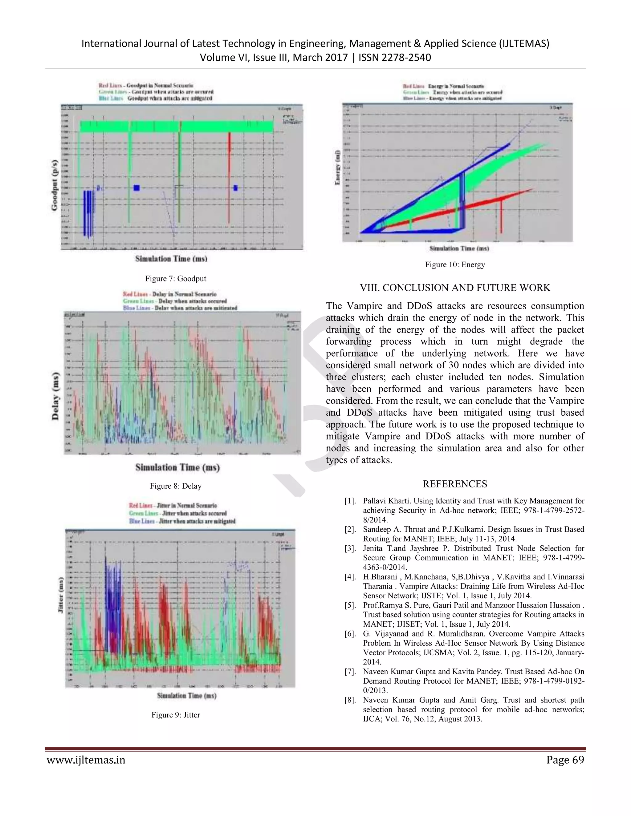 Mitigating Various Attacks In Mobile Ad Hoc Networks Using Trust Based