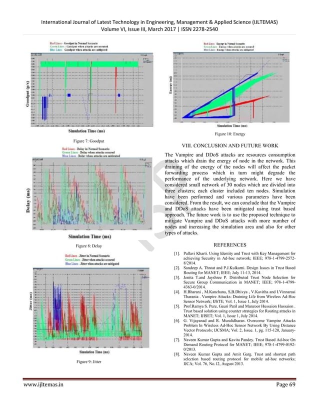 Mitigating Various Attacks In Mobile Ad Hoc Networks Using Trust Based