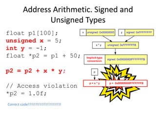 Things to Remember When Developing 64-bit Software | PPT