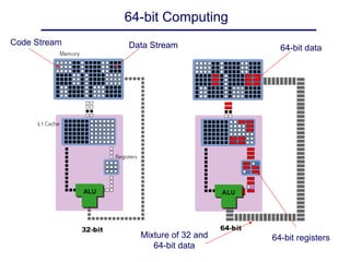 64 bit computing | PPT