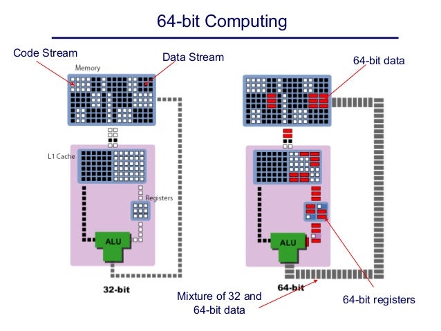 64 bit computing 64 bit computing