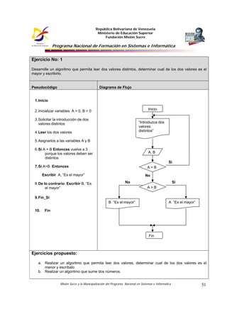 6403960 algoejemplos | PDF