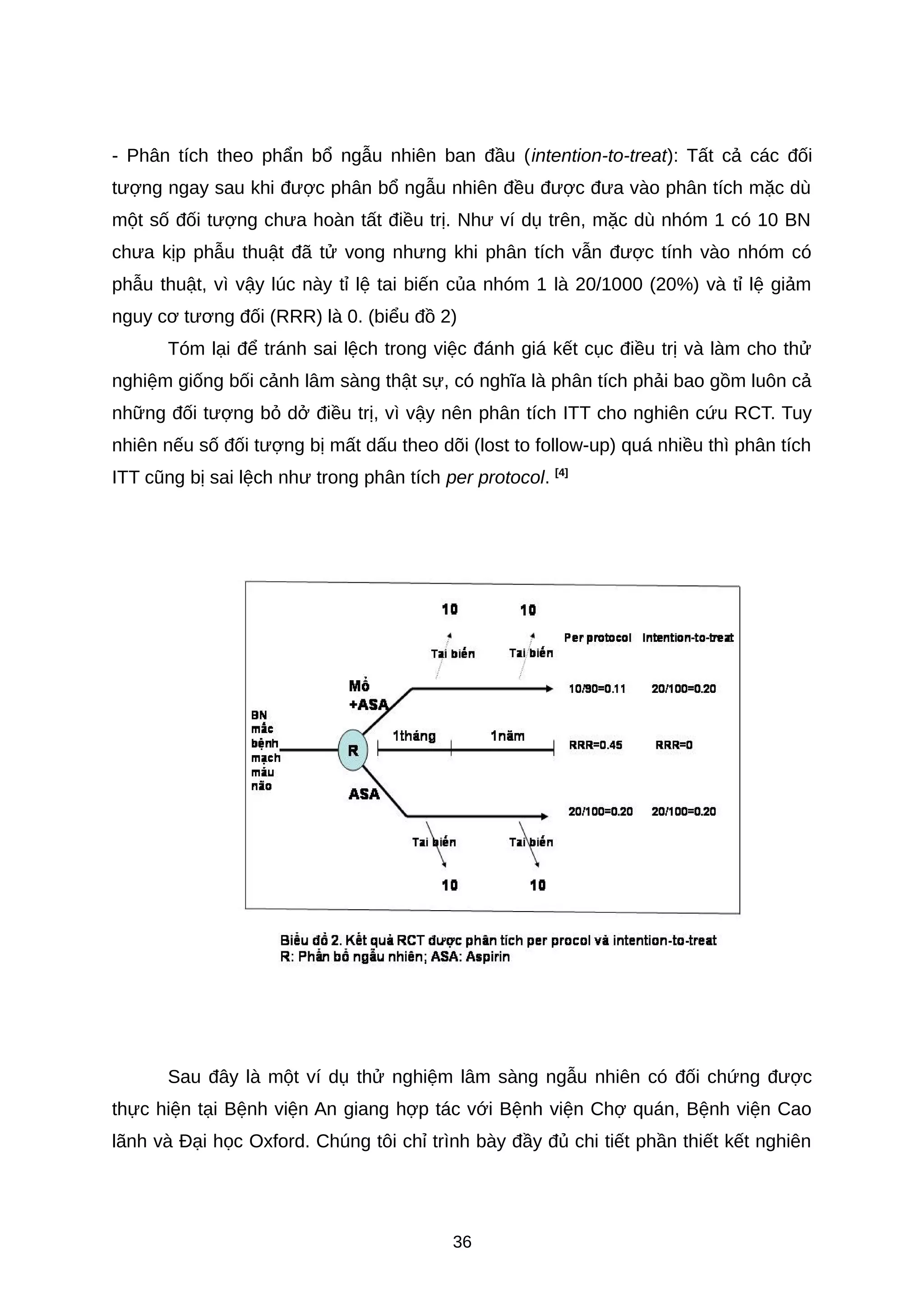 THIẾT KẾ NGHIÊN CỨU & THỐNG KÊ Y HỌC TS Nguyễn Ngọc Rạng 6404195 | PDF