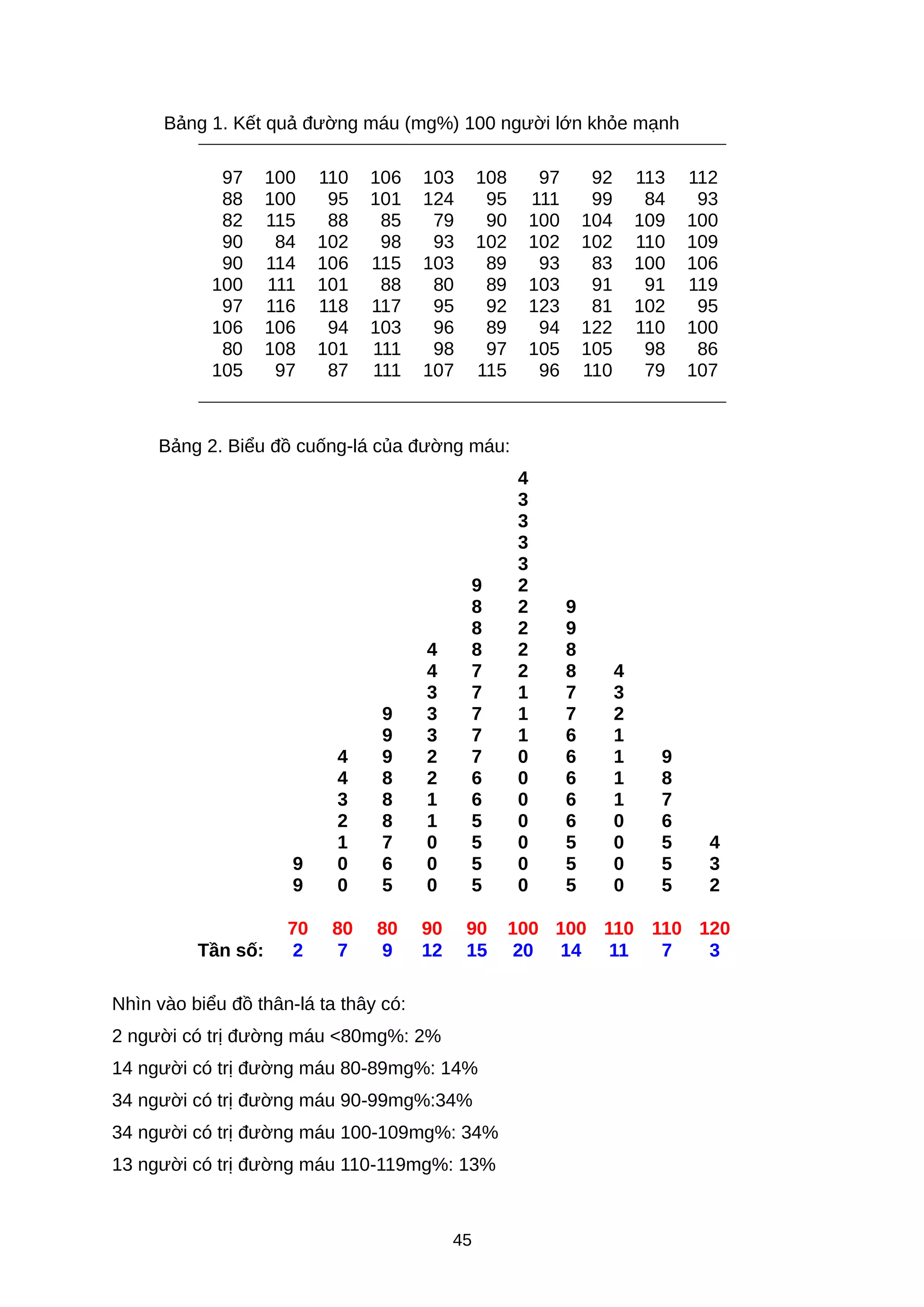 THIẾT KẾ NGHIÊN CỨU & THỐNG KÊ Y HỌC TS Nguyễn Ngọc Rạng 6404195 | PDF
