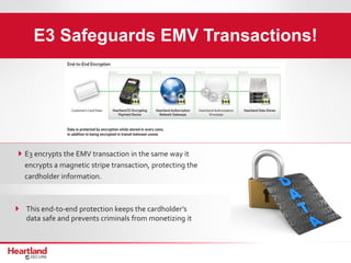 Heartland Secure PPT | PDF