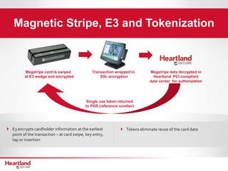 Heartland Secure PPT | PDF