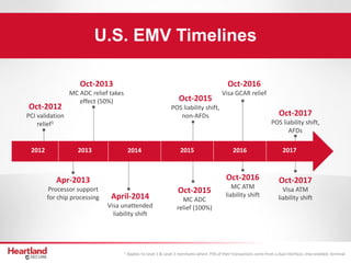 Heartland Secure PPT | PDF