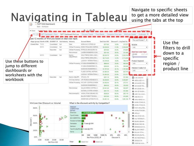Presentation_Tableau | PPTX | Cloud Computing | Internet