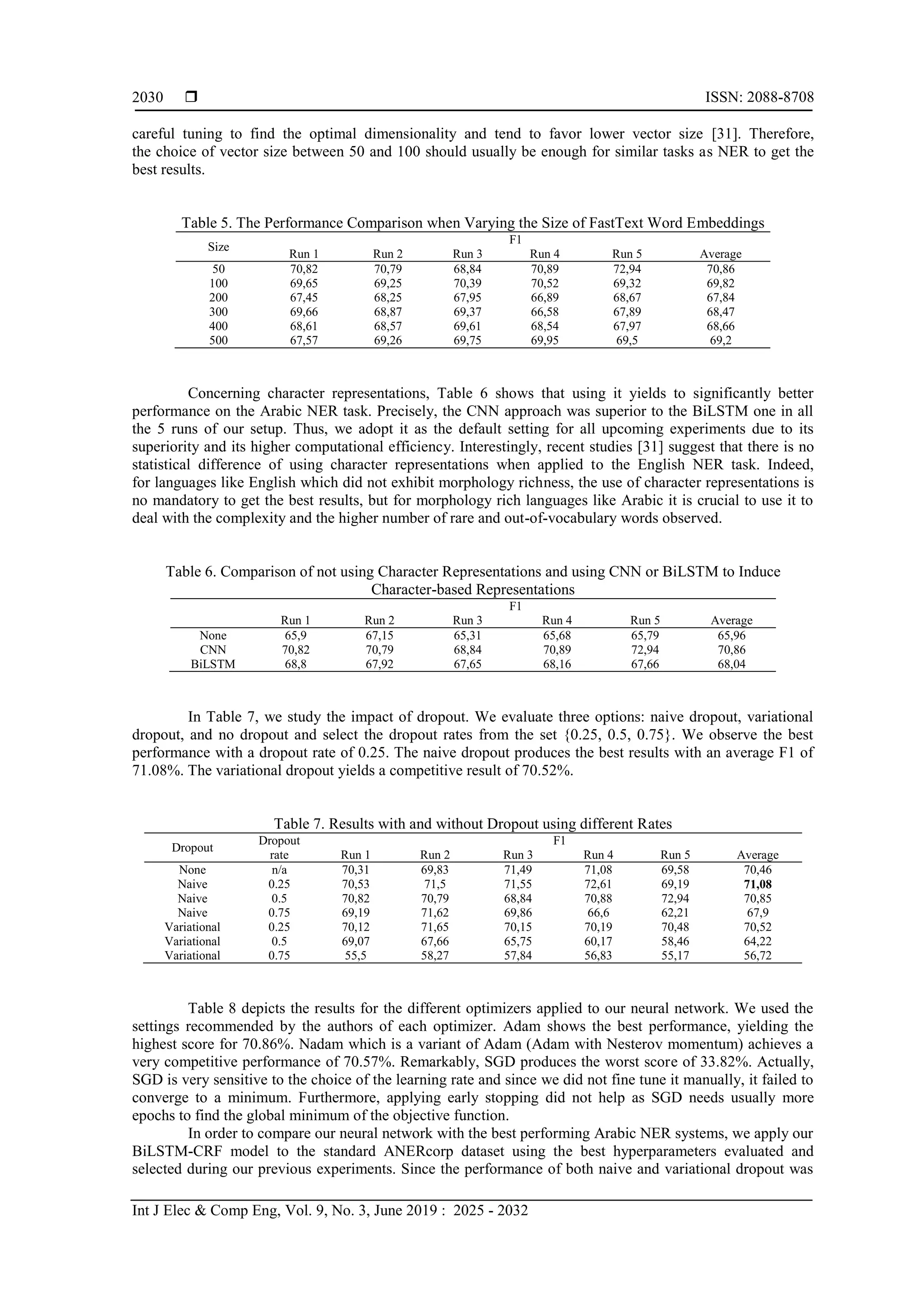 Arabic named entity recognition using deep learning approach | PDF