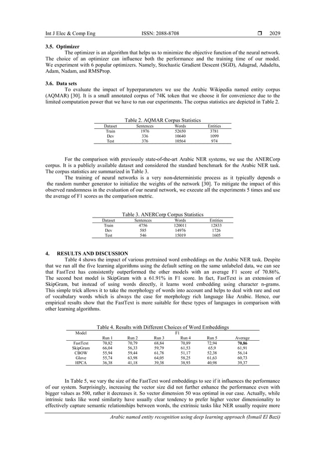 Arabic named entity recognition using deep learning approach | PDF