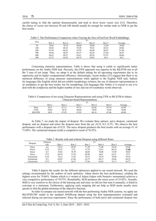 Arabic named entity recognition using deep learning approach | PDF