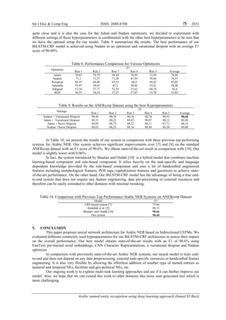 Arabic named entity recognition using deep learning approach | PDF