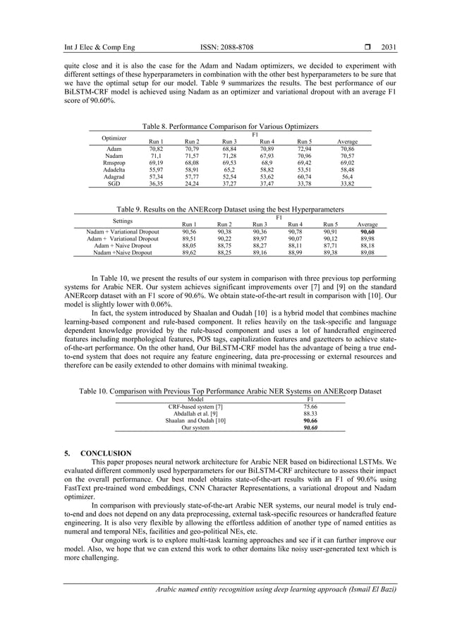 Arabic named entity recognition using deep learning approach | PDF