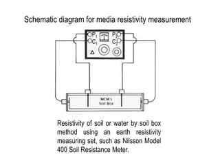 64132673-Cathodic-Protection- diseños-Design.ppt