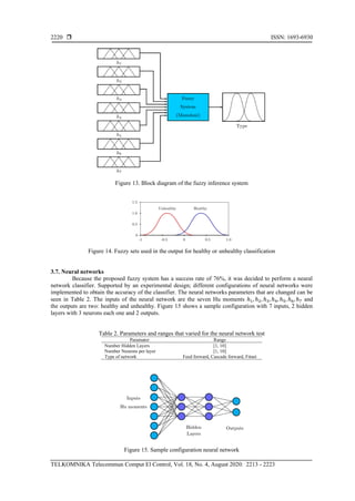 Detection of uveal melanoma using fuzzy and neural networks classifiers | PDF