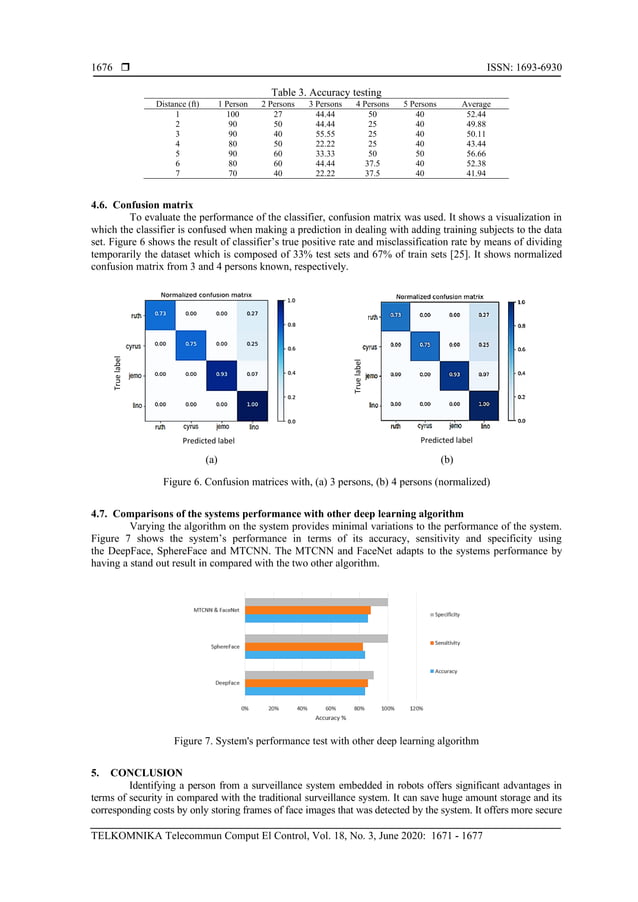 Deep hypersphere embedding for real-time face recognition | PDF