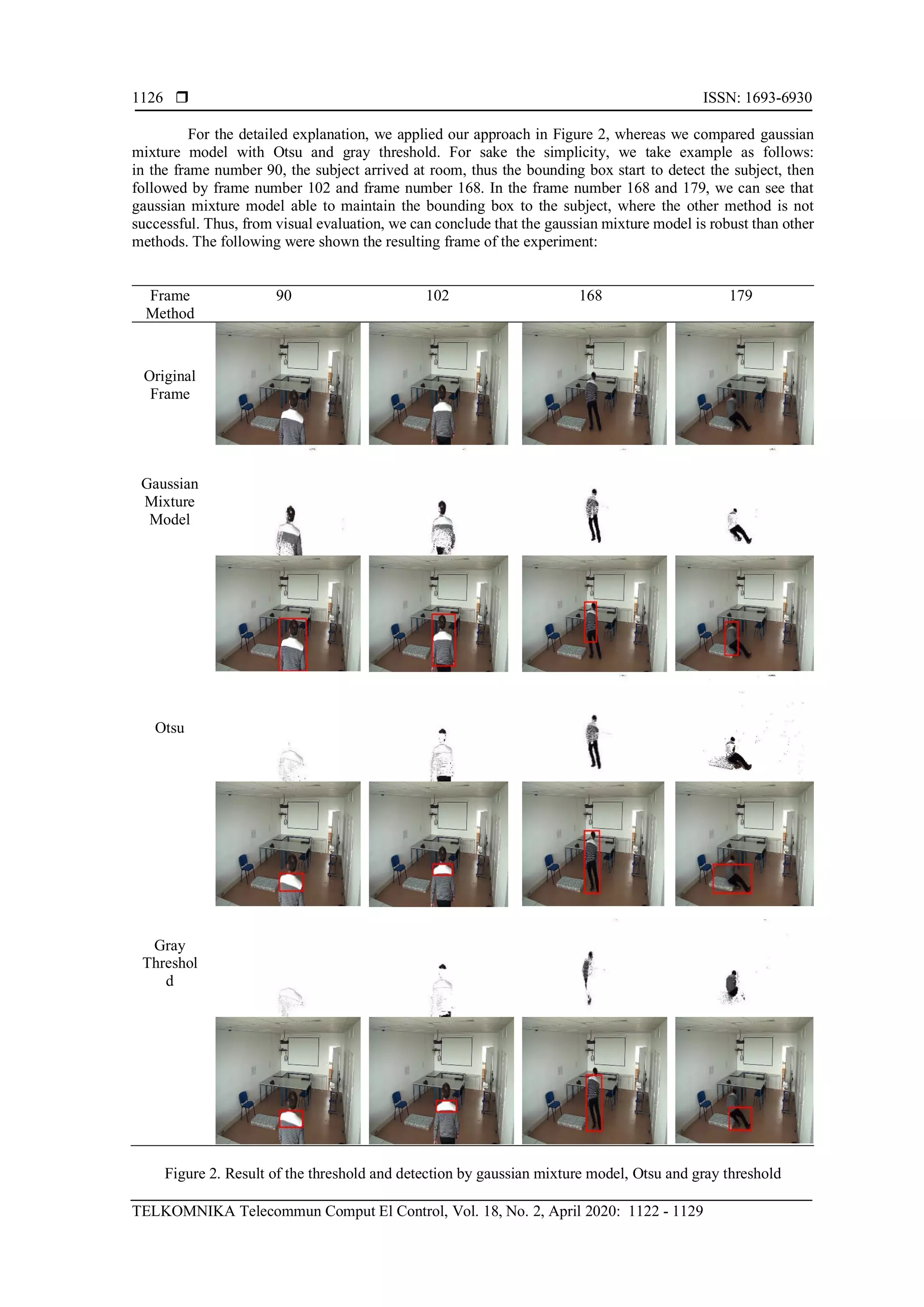 Adaptive Threshold For Moving Objects Detection Using Gaussian Mixture Model Pdf
