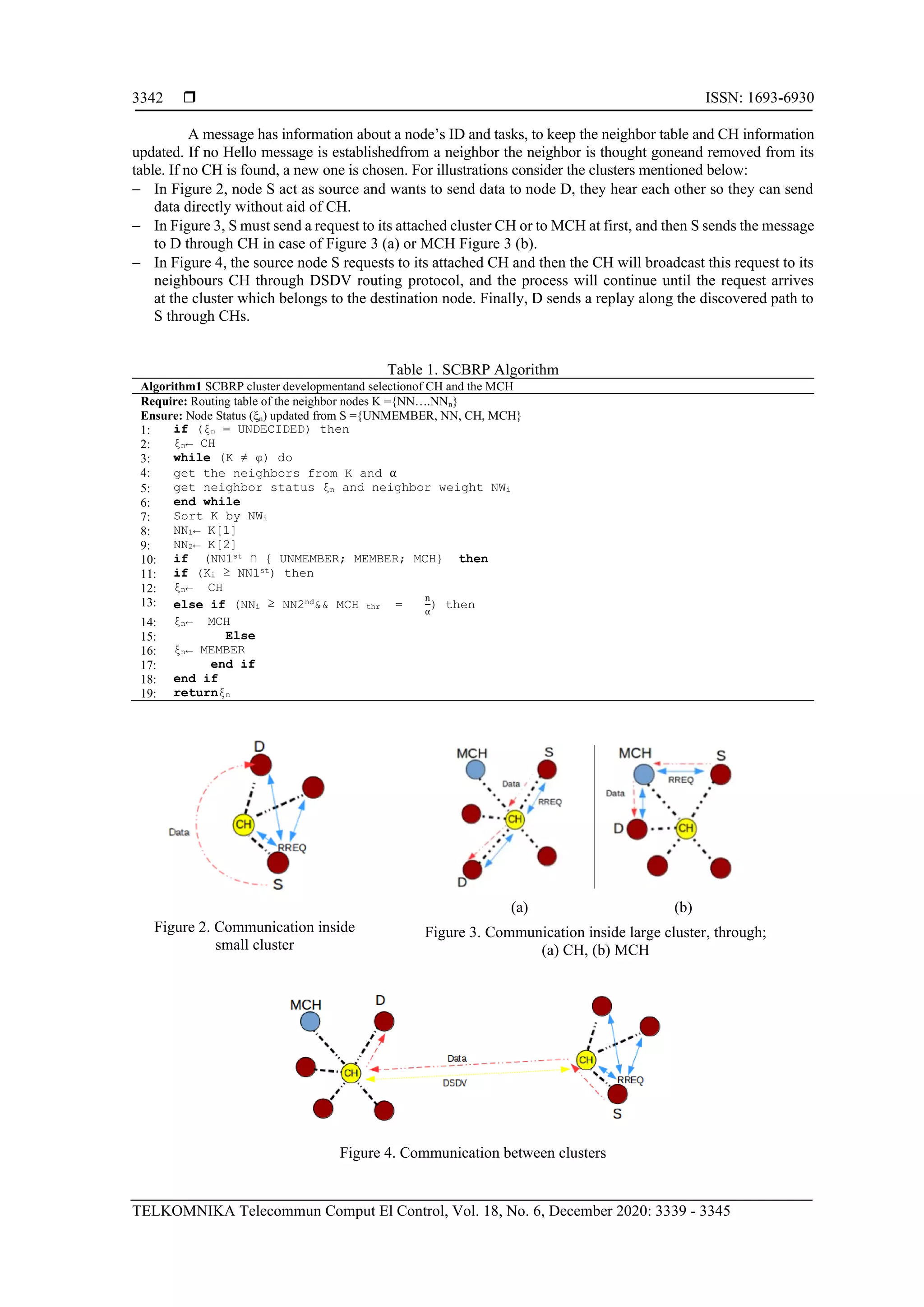 A New Clustering Technique Based On Replication For Manet Routing