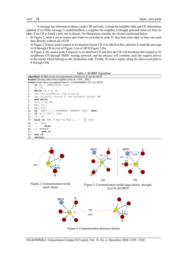 A New Clustering Technique Based On Replication For Manet Routing Protocols Pdf