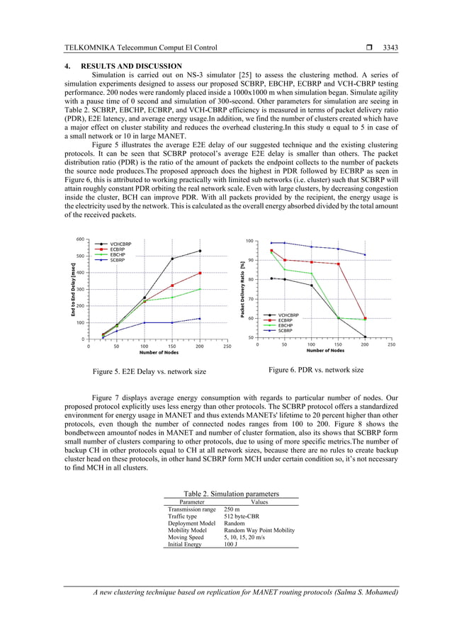 A New Clustering Technique Based On Replication For Manet Routing