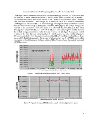 Compare and Analyses of Optimized R-Leach With Leach Algorithm In WSN | PDF | Internet of Things ...