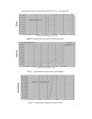 Compare and Analyses of Optimized R-Leach With Leach Algorithm In WSN | PDF | Internet of Things ...