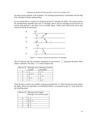 CHECKPOINTING WITH MINIMAL RECOVERY IN ADHOCNET BASED TMR | PDF ...