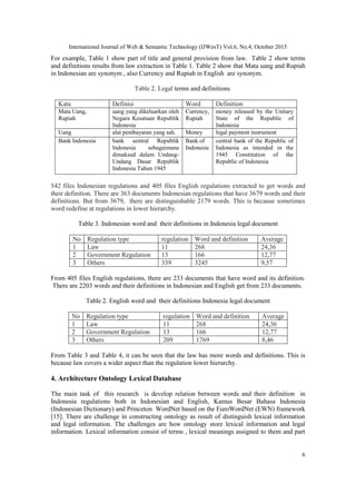 INDONESIAN-ENGLISH CROSS-LINGUAL LEGAL ONTOLOGY FOR INFORMATION RETRIEVAL | PDF