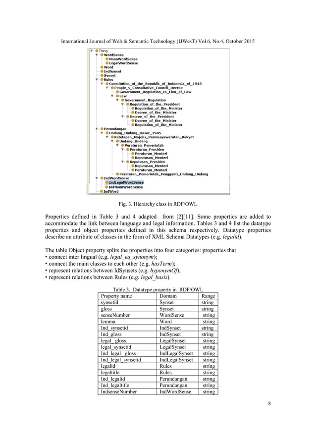 INDONESIAN-ENGLISH CROSS-LINGUAL LEGAL ONTOLOGY FOR INFORMATION RETRIEVAL | PDF