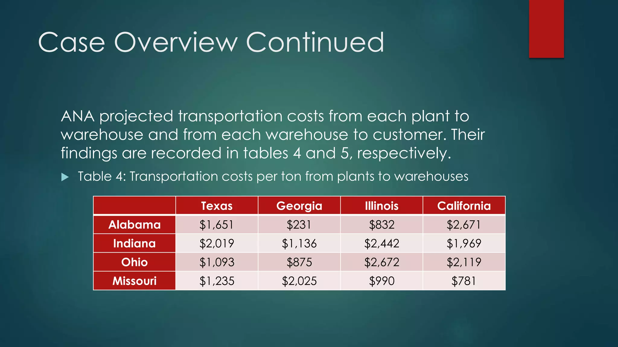 ANA steel presentation (1) | PPT