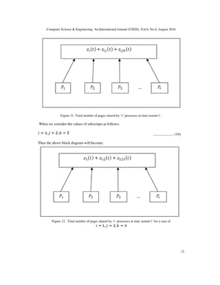 A REVIEW OF MEMORY ALLOCATION AND MANAGEMENT IN COMPUTER SYSTEMS | PDF
