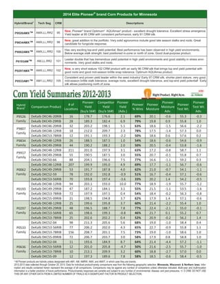 South central MN Yields from Your Fields -Nov13 | PDF