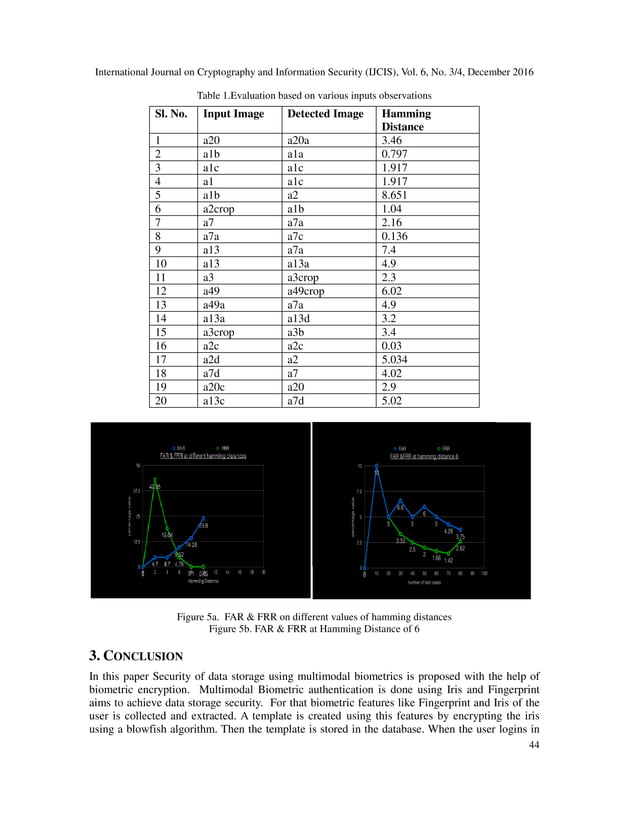 Multimodal Biometric Authentication Secured Encryption Of Iris Using