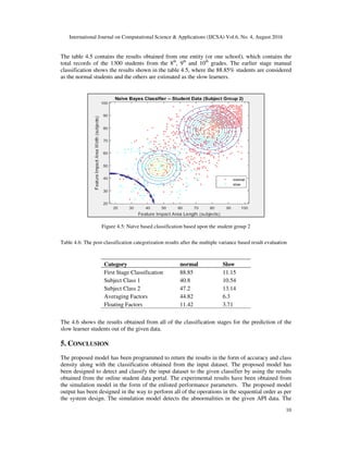 MULTIFACTOR NAÏVE BAYES CLASSIFICATION FOR THE SLOW LEARNER PREDICTION OVER MULTICLASS STUDENT ...