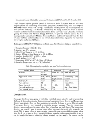 A Review on Zigbee, Gsm and Wsn Based Home Security by Using Embedded Controlled Sensor Network ...