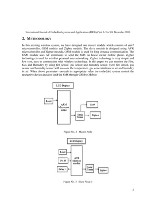A Review on Zigbee, Gsm and Wsn Based Home Security by Using Embedded Controlled Sensor Network ...
