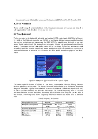 A Review on Zigbee, Gsm and Wsn Based Home Security by Using Embedded Controlled Sensor Network ...