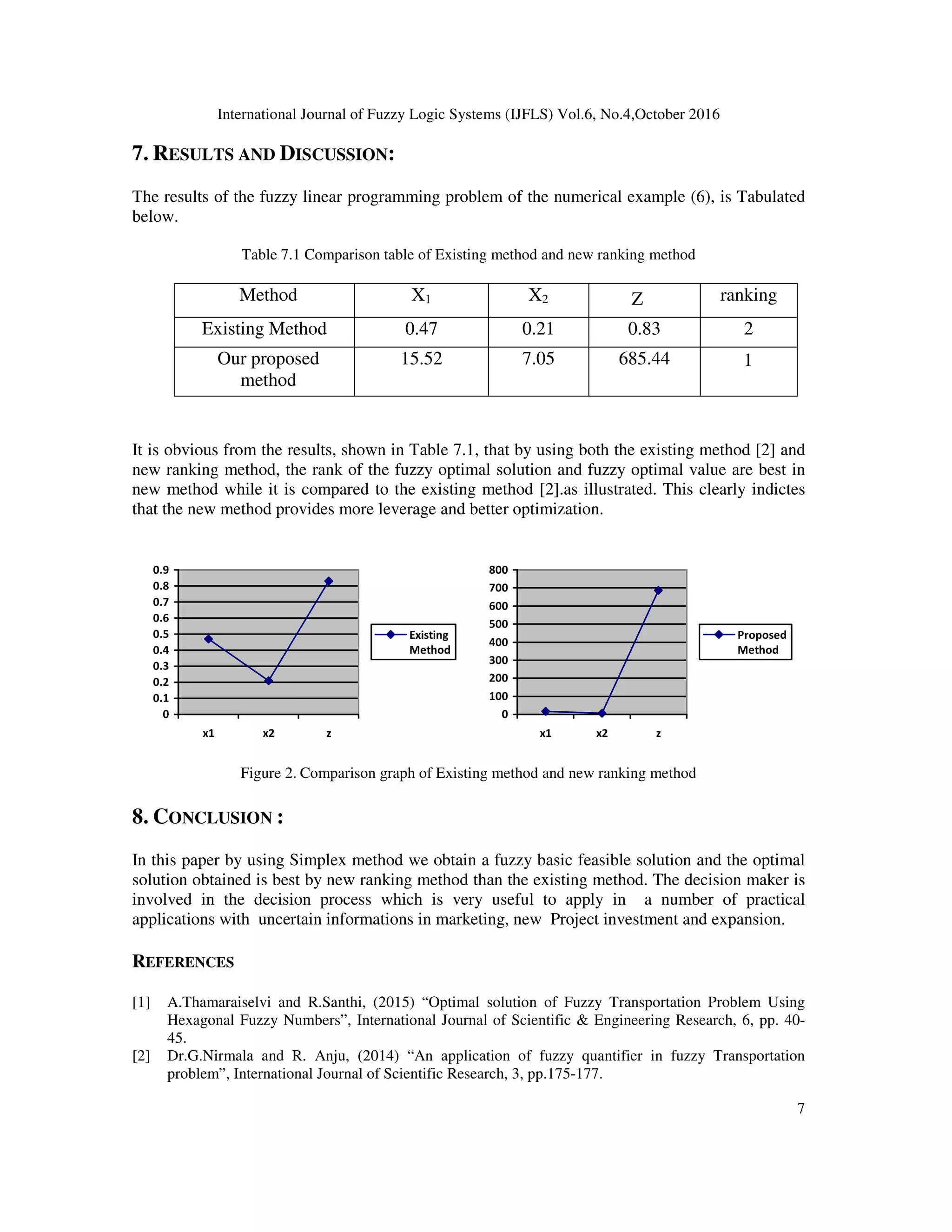 A NEW RANKING ON HEXAGONAL FUZZY NUMBERS | PDF