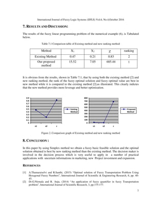 A NEW RANKING ON HEXAGONAL FUZZY NUMBERS | PDF