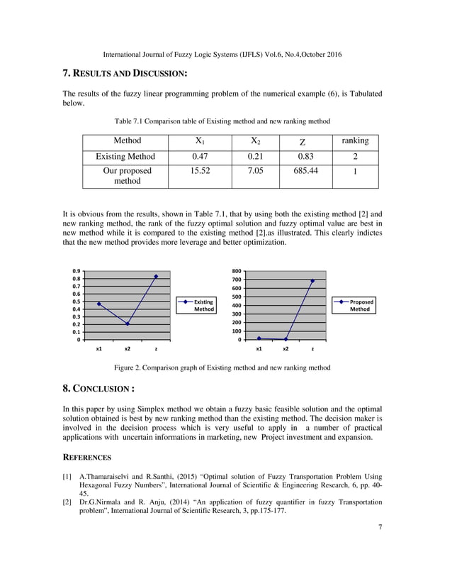 A New Ranking On Hexagonal Fuzzy Numbers Pdf 