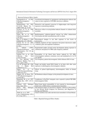 RESEARCH REVIEW FOR POSSIBLE RELATION BETWEEN MOBILE PHONE REDIATION ...