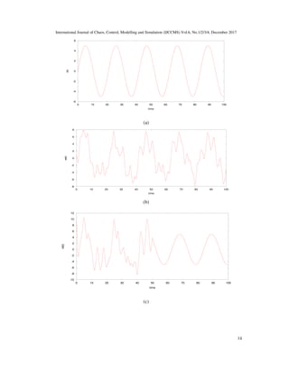 DYNAMICS, ADAPTIVE CONTROL AND EXTENDED SYNCHRONIZATION OF HYPERCHAOTIC SYSTEM AND ITS ...