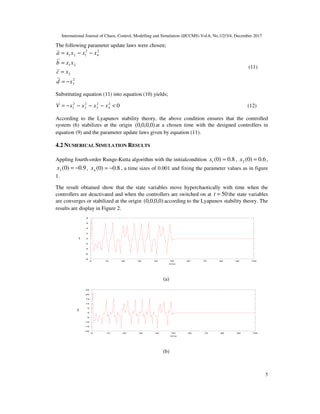 DYNAMICS, ADAPTIVE CONTROL AND EXTENDED SYNCHRONIZATION OF HYPERCHAOTIC SYSTEM AND ITS ...