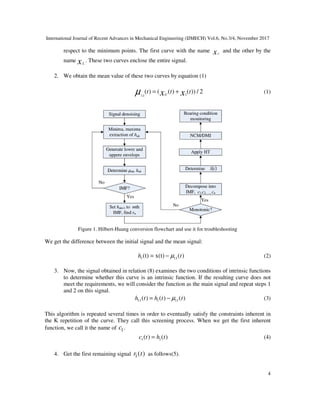 FAULT IDENTIFY OF BEARING USING ENHANCED HILBERT-HUANG TRANSFORM | PDF