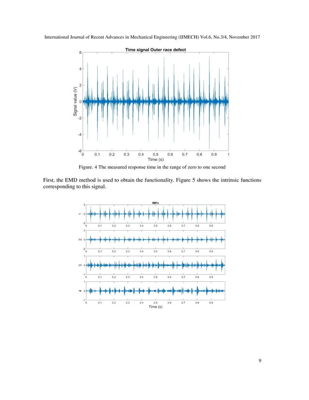 FAULT IDENTIFY OF BEARING USING ENHANCED HILBERT-HUANG TRANSFORM | PDF