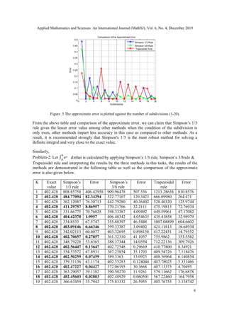 A NEW STUDY OF TRAPEZOIDAL, SIMPSON’S1/3 AND SIMPSON’S 3/8 RULES OF ...