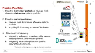 JOE WYSE IP TOOLBOX in CannTech | PPT